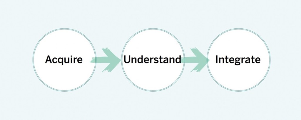 What is Intelligent Document Processing (IDP)?