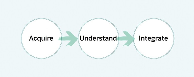 What is Intelligent Document Processing (IDP)?